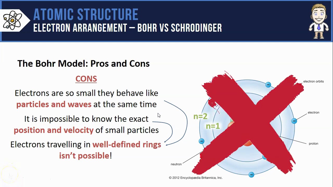 Electron Arrangement - Bohr vs Schrodinger