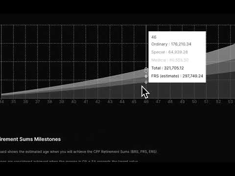 CPF Forecast Calculator - Introduction & Basics