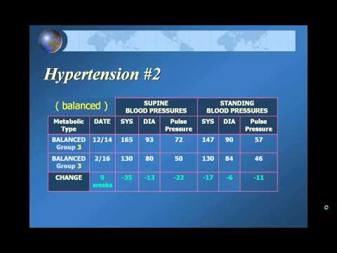 Metabolic Typing with Bill Wolcott