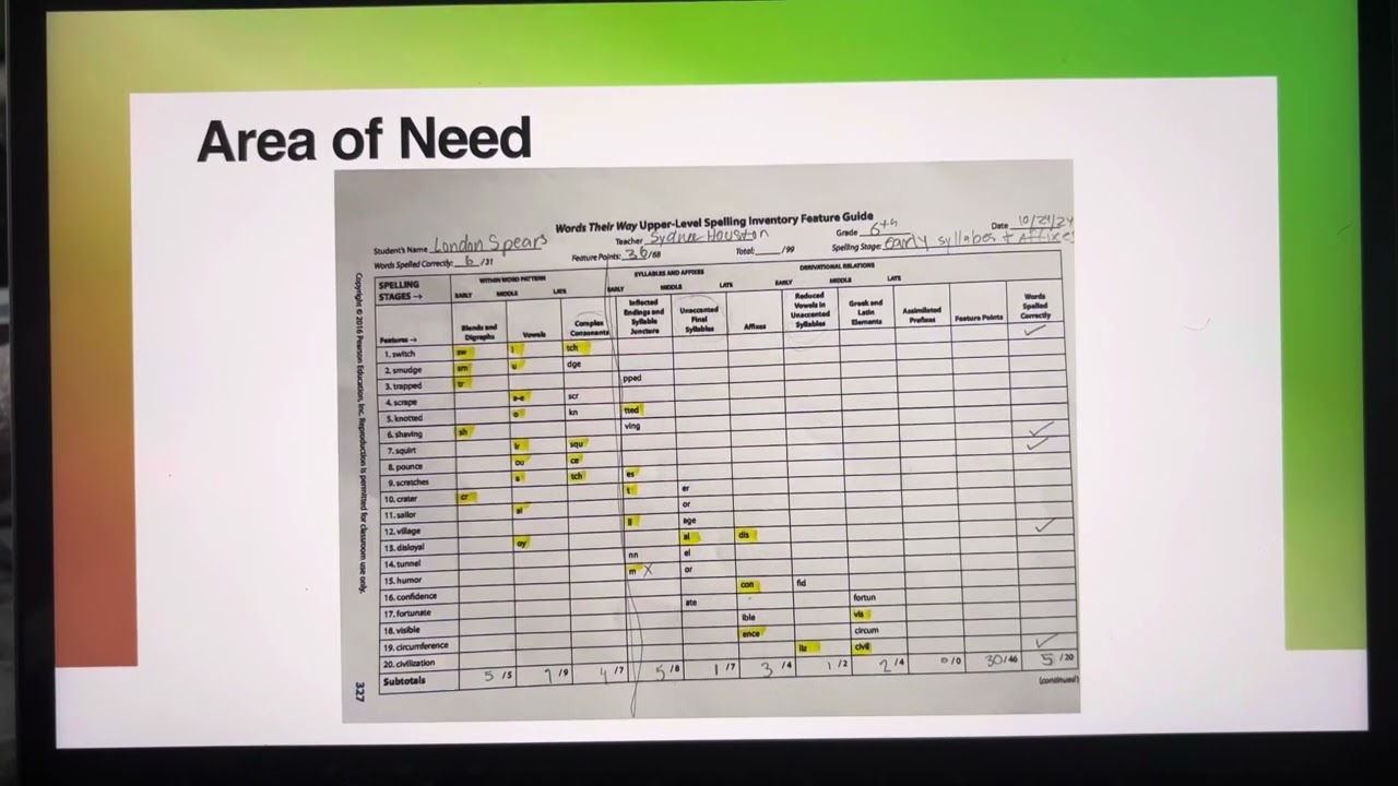 Fieldwork Summary Report
