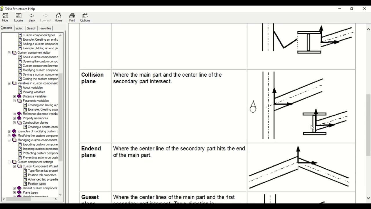 Introduction and custom connection_Tekla structures Custom component