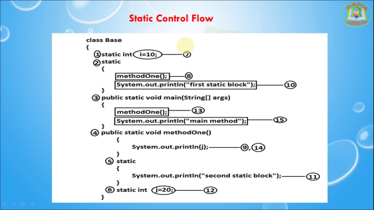 Lesson - 8 : OOPs - Static Control flow in Java Programming Language