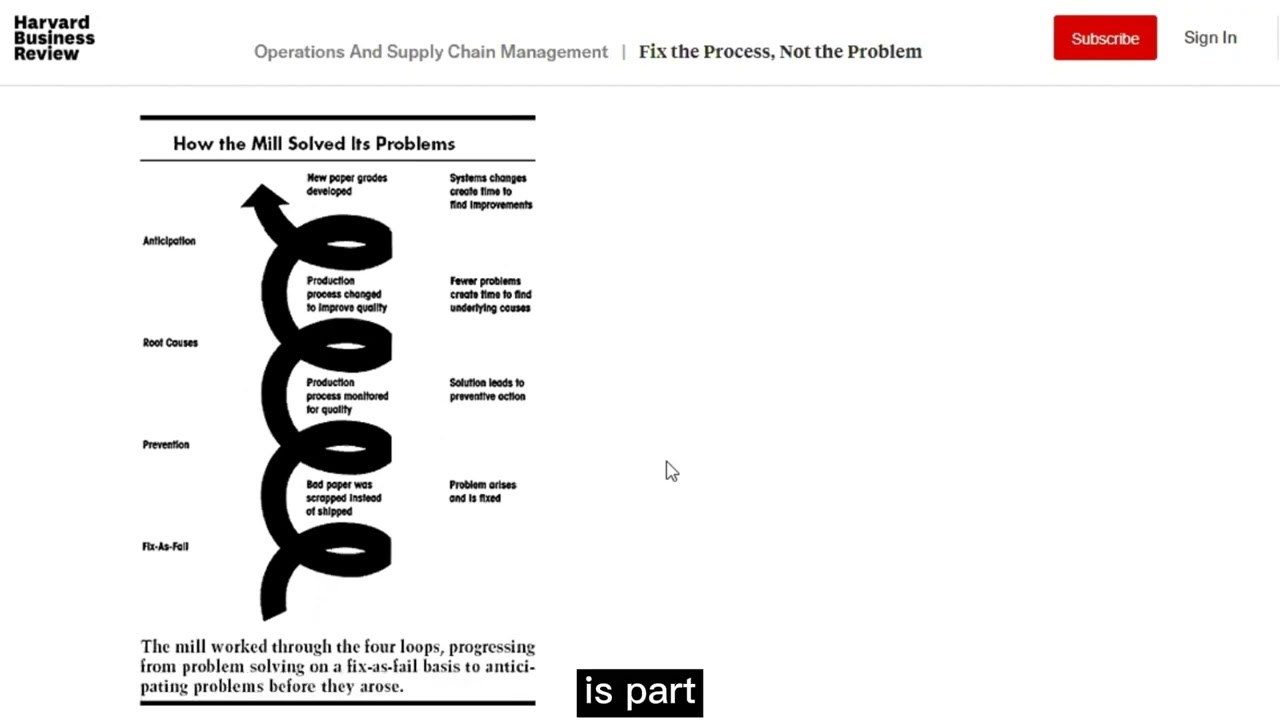Fix the process, not the problem -- USJ Professor Tom Tafolla discuss four levels of learning