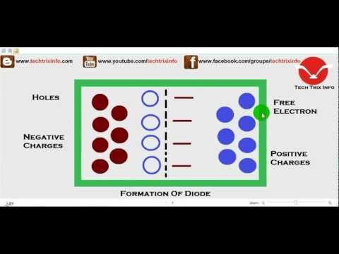 Diode and its working explained - Semiconductor Electronics Video ...