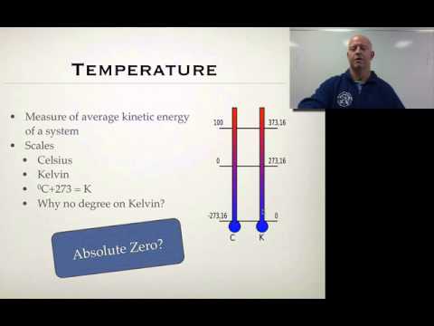 Unit 02: Temperature, Celsius and Kelvin