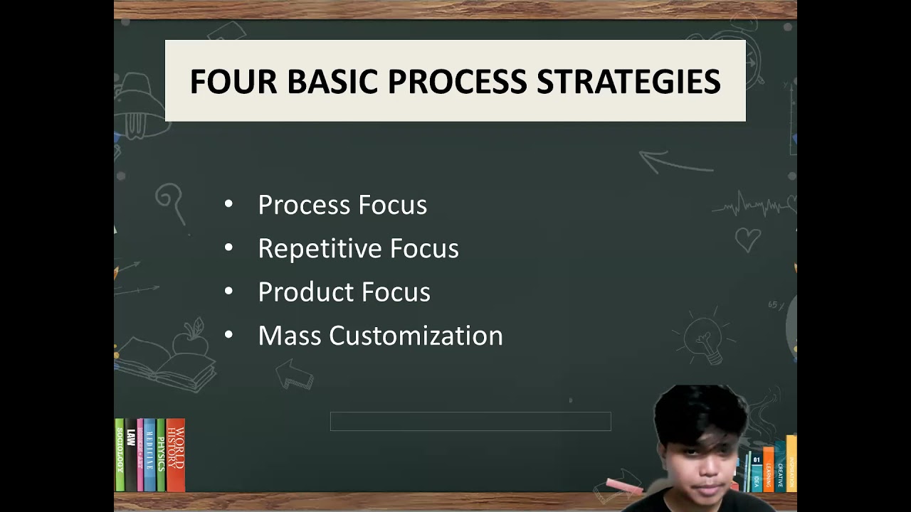 Four Basic Process Strategies