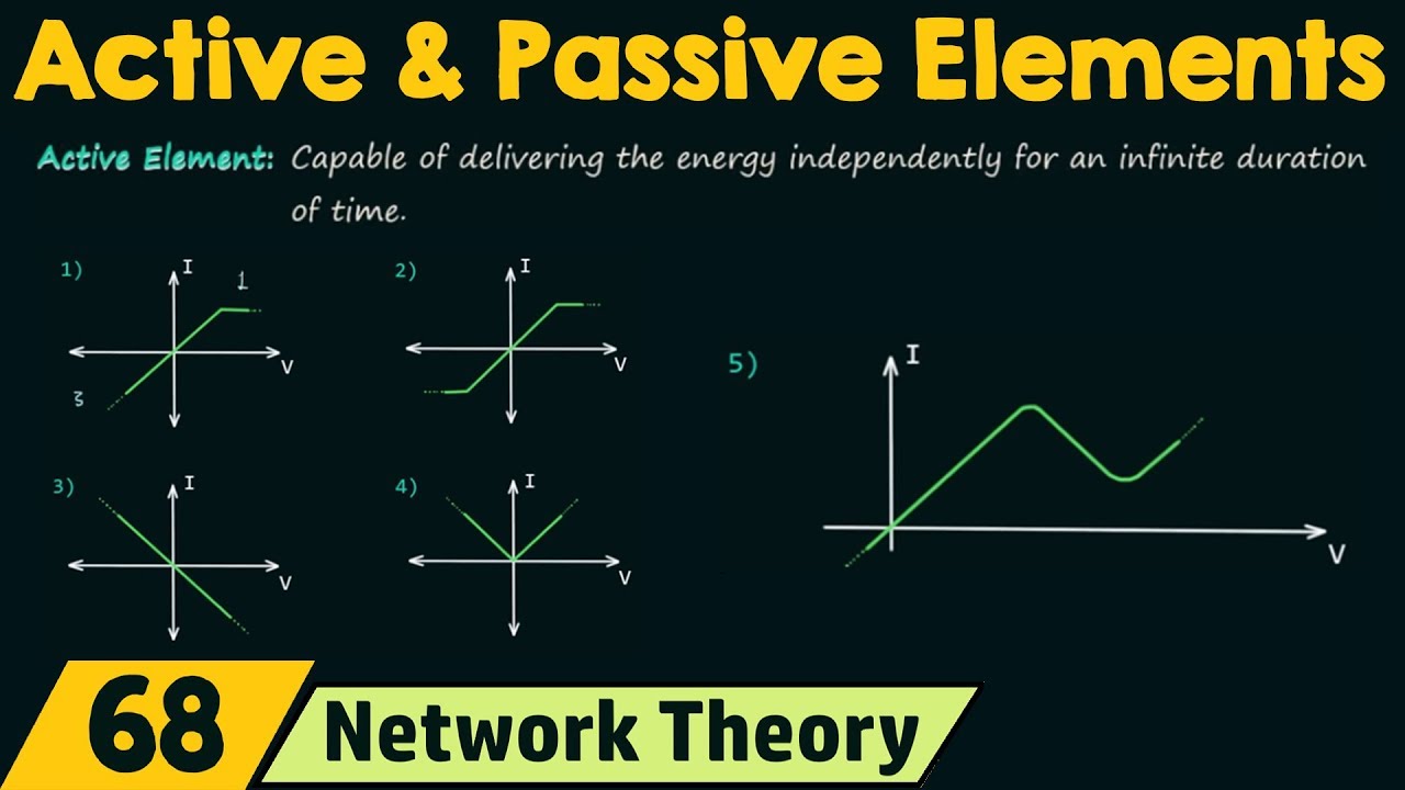 Active and Passive Elements