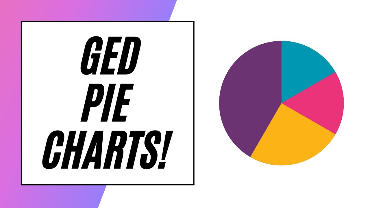 GED Math – ALL Pie Charts!