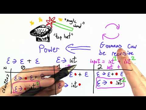 Learn Magical Power Programming Languages - Mind Luster