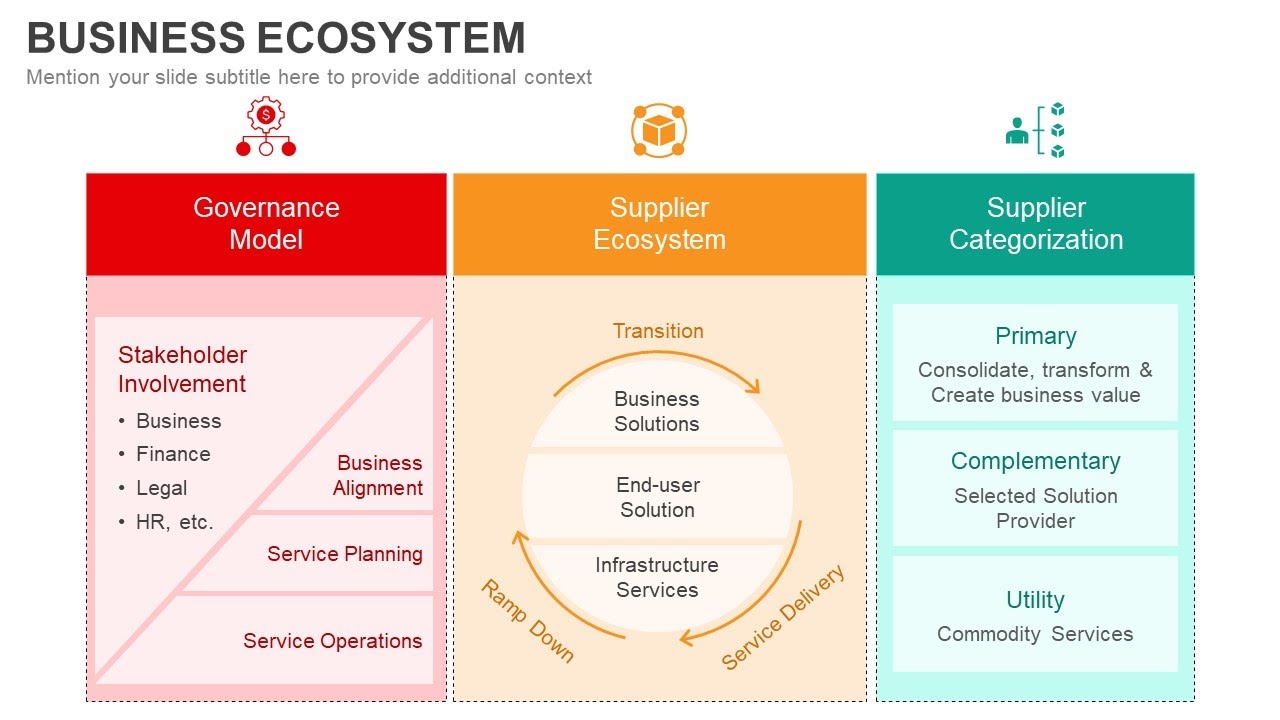 Business Ecosystem Animated PPT Template