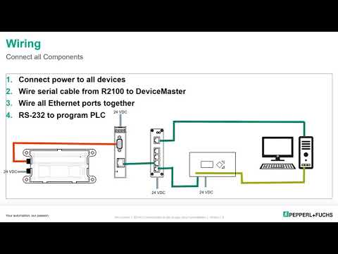 Connecting the R2100 to a MicroLogix™ 1400 PLC using DeviceMaster®