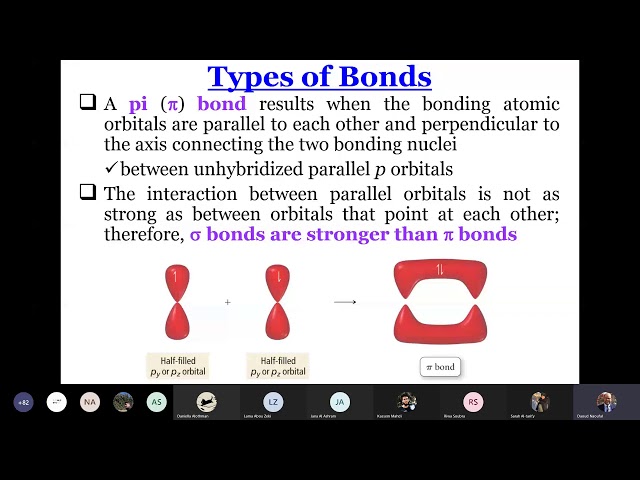 Understanding Sigma and Pi Bonds: The Basics of Molecular Bonding ...