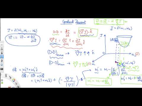 Gradient Descent Equations - Mathematical Derivation [Machine Learning Tutorial]