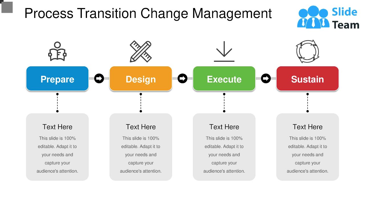 Process Transition Change Management