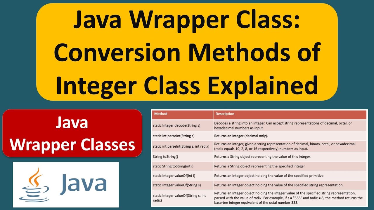 Java Wrapper Class: Conversion Methods of Integer Class Explained | Java Tutorial