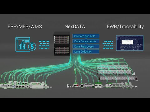 NexDATA (Enterprises’ On-Premises Data Center) – Traceability in Manufacturing Processes