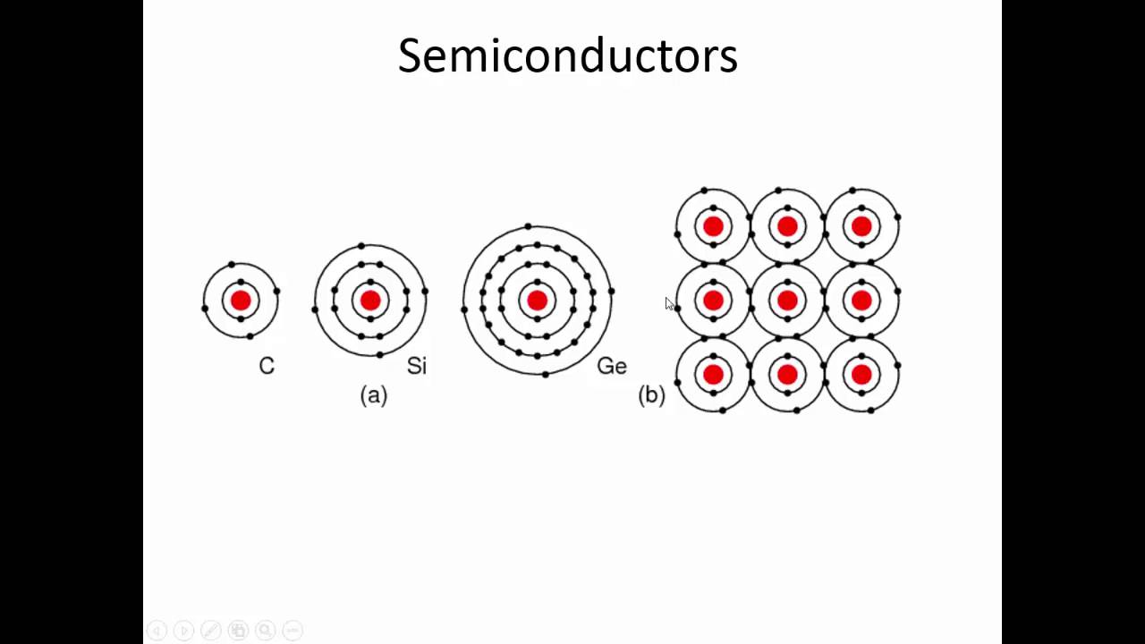 Conductors, Semiconductors, and Insulators