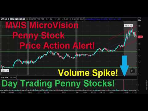 MVIS MicroVision Spikes in after hours trading! Day Trading Penny Stocks Price Action Alert!