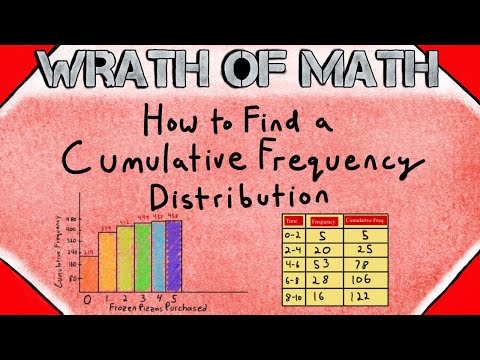 How to Find a Cumulative Frequency Distribution | Statistics