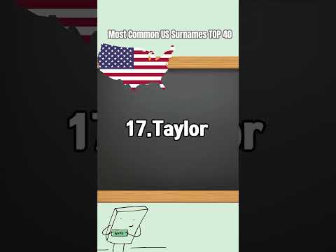 Top 40 Most Common last names in the United States#shorts#Smith#Johnson#Williams#Brown#Jones