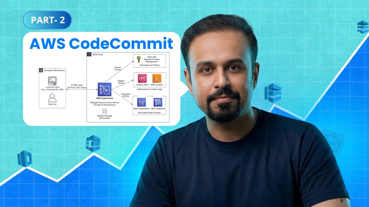 AWS Devops CodeCommit Deep Dive | Git Repository, Branches & Pull Requests on AWS Explained