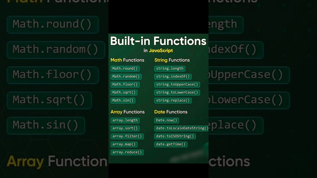 Built-in Functions in JavaScript #shorts#ai#python#coding#computer#chatgpt#hack#trending#javascript