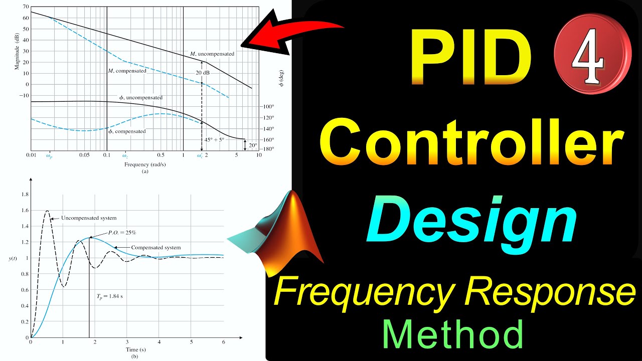 PID Controller Design using Frequency Response Method 👍Calculation & MATLAB Simulation 🌟 Example 4