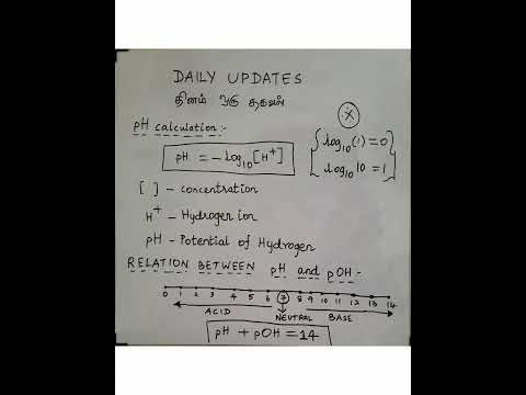 pH value calculation |chemistry world |