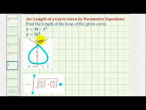 Parametric Forms and Calculus: Length of a Curve ( Read ) | Calculus ...