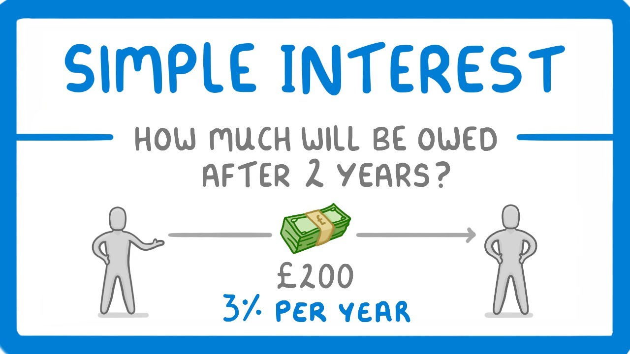 GCSE Maths - How to Calculate Simple Interest (2026/27 exams)