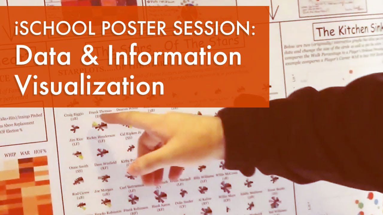 Data Visualization at the iSchool: Spring Poster Session