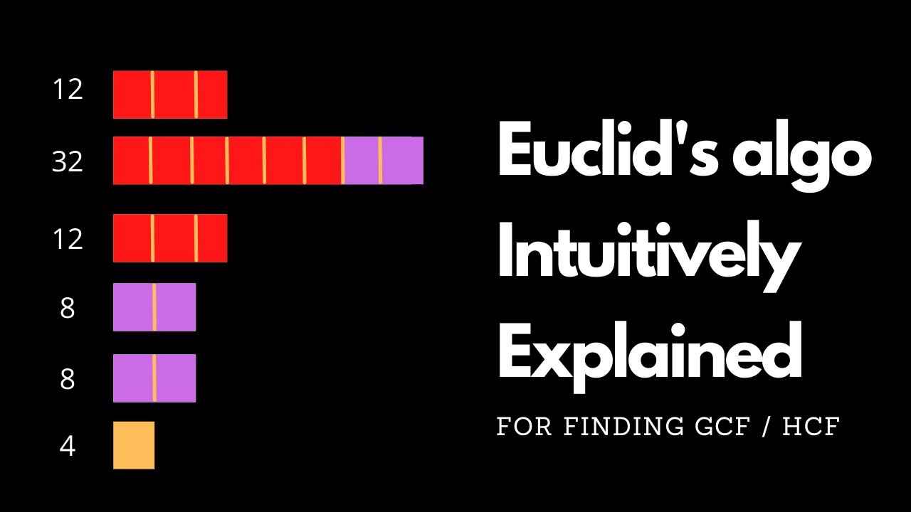 Euclid's algorithm (GCF) intuitively explained (w/ python code)
