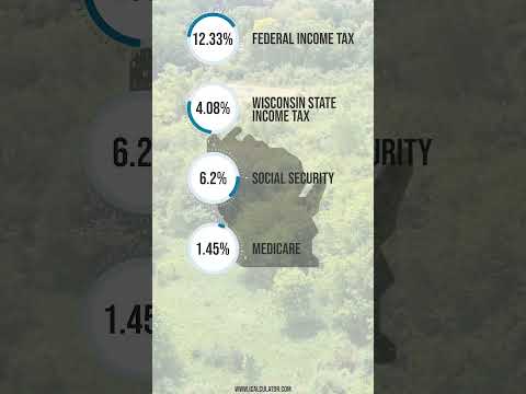 What is $80,000 After Tax in Wisconsin?