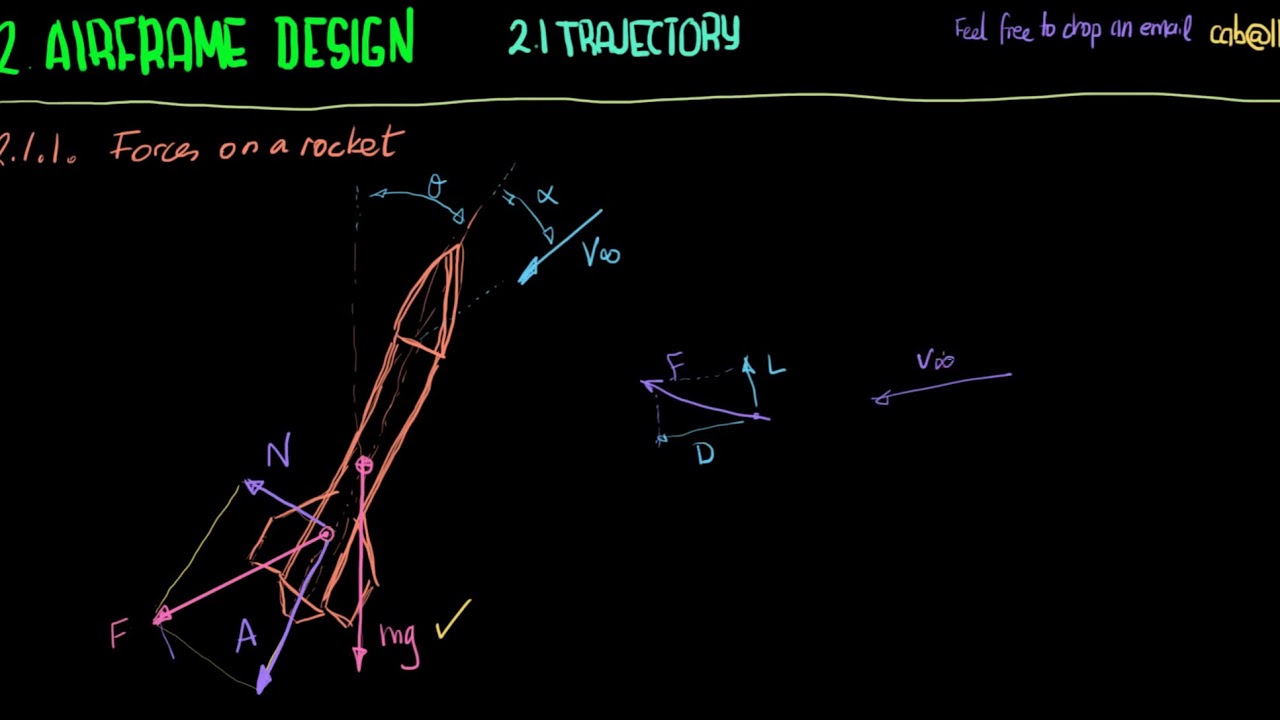 2.1.1. Forces on a rocket