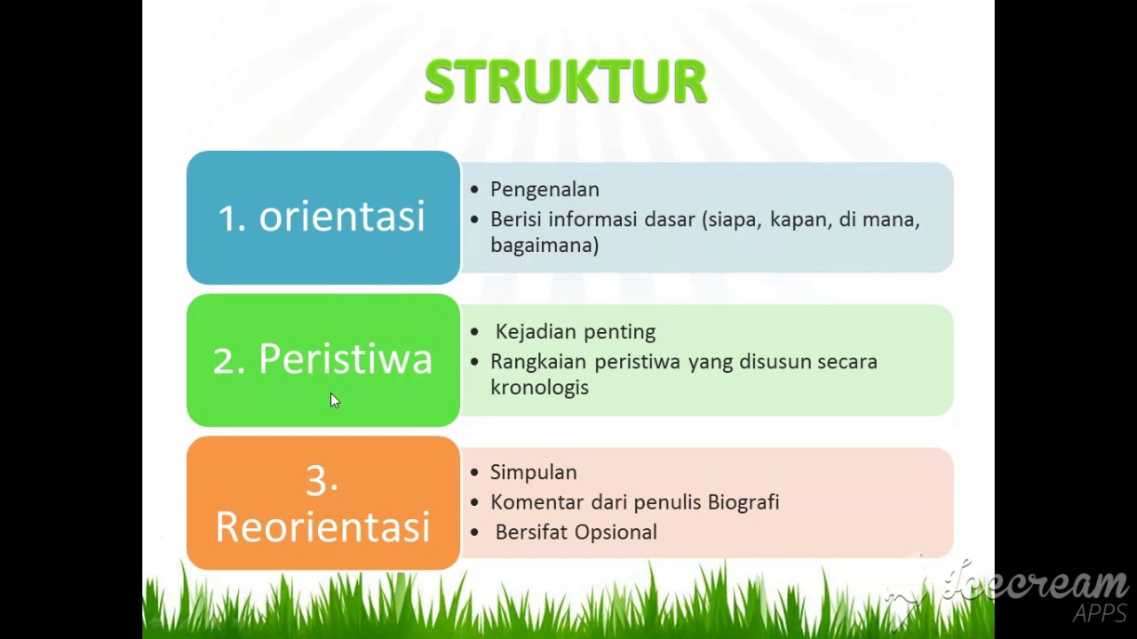 BIOGRAPHIC TEXT - INDONESIAN LANGUAGE MATERIAL CLASS X