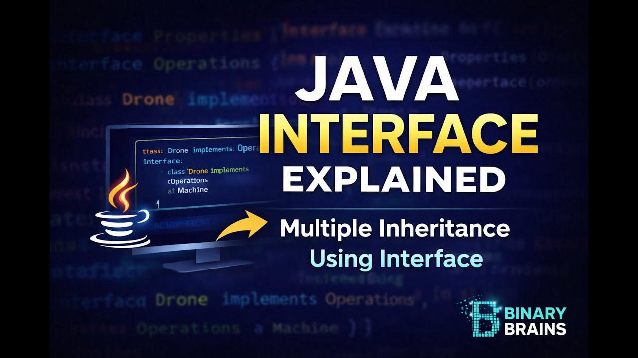 Java Interface Explained | Implementing Multiple Inheritance in Java