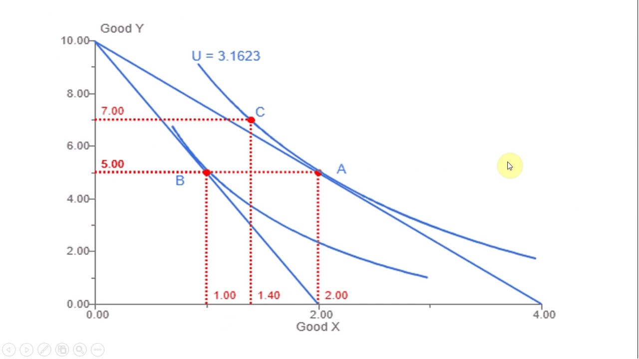 Mathematically Solving for the Income and Substitution Effect of a Price Change