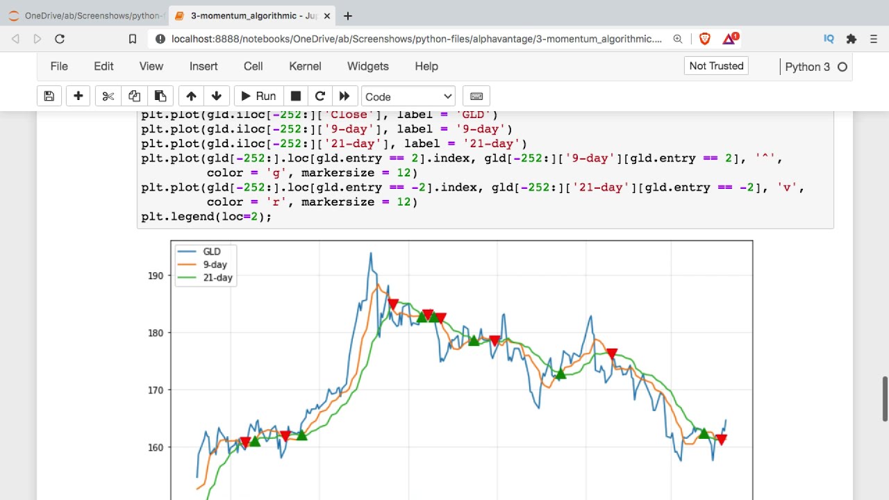 Introduction to Algorithmic Trading Using Python - How to Create & Test Trading Algorithm