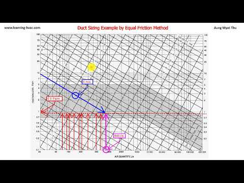 Duct Sizing Example (Supply Duct) – LEARNING HVAC