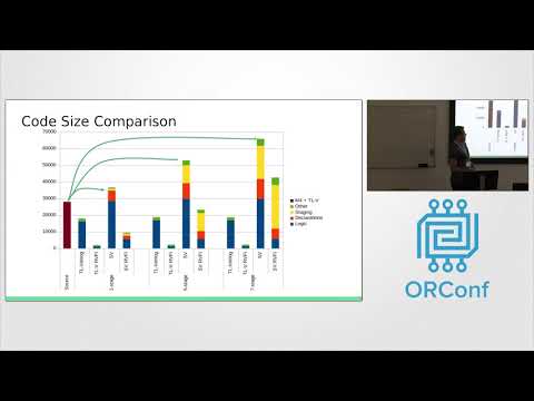 Formal Verification of WARP-V, a TL-Verilog RISC-V Core Generator - Γkos Hadnagy - ORConf 2018