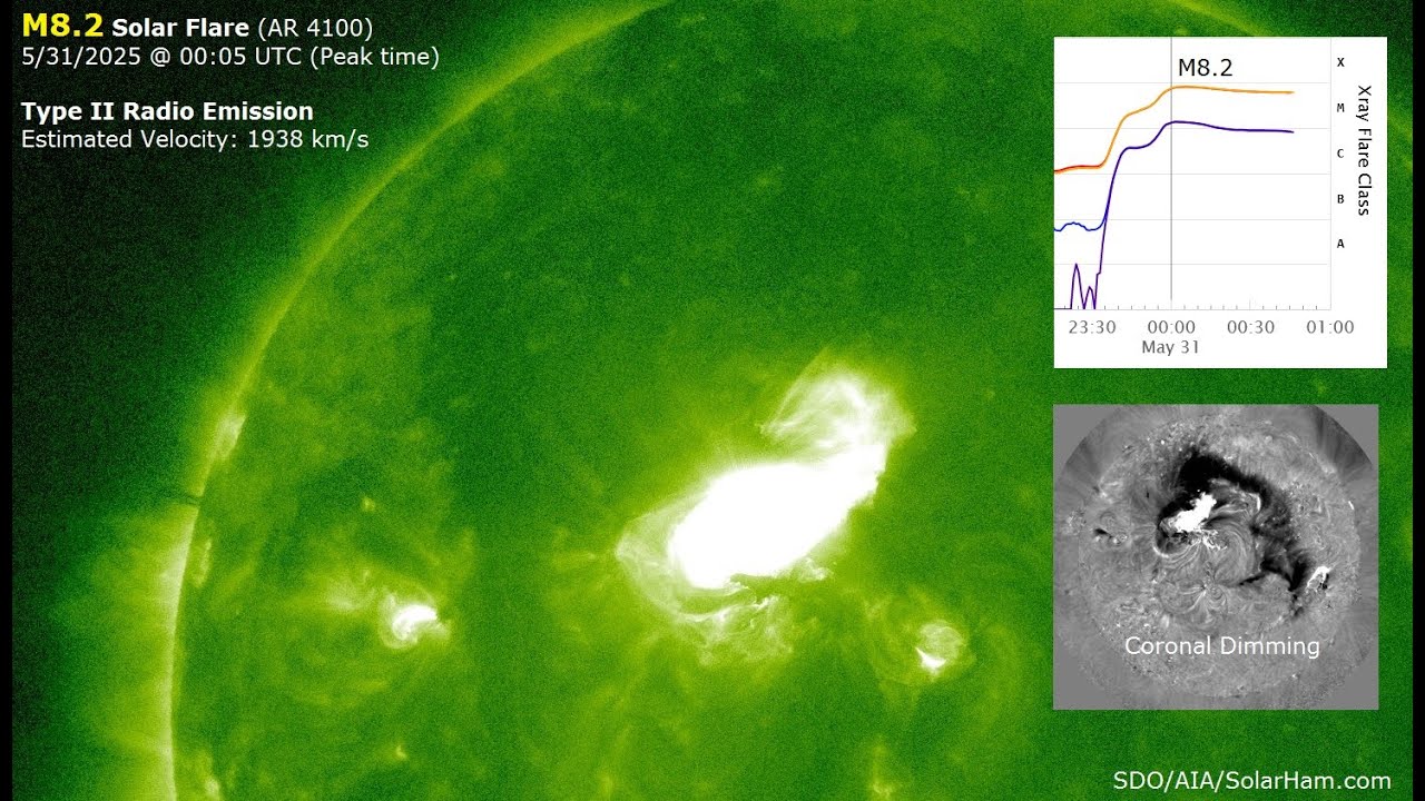 Major M8.2 Solar Flare Erupts, Earth-Direc... | Gaya One