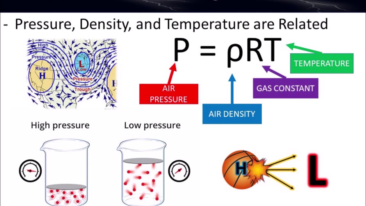 Basic Intro to Weather - Section 1: What Causes Weather?