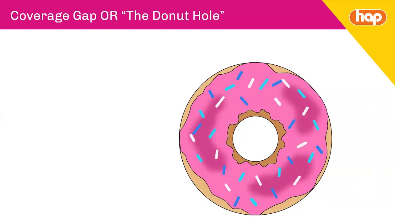 HAP Medicare 101