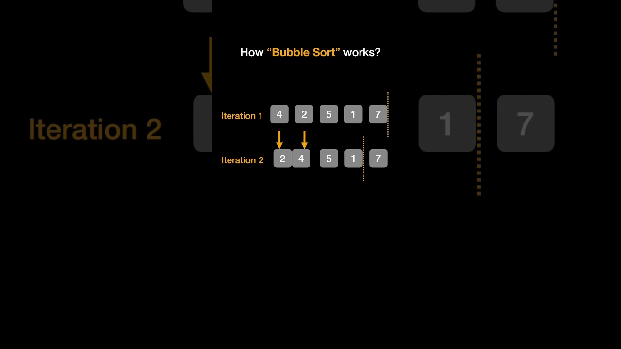 Bubble Sort in less than 1 Minute: Simple & Animated | Coding With JD | 2024