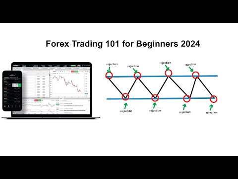 Forex Trading for Beginners 2024