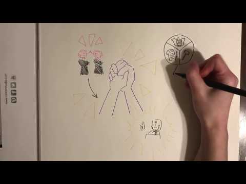 Linkage Institutions AP GOV Video