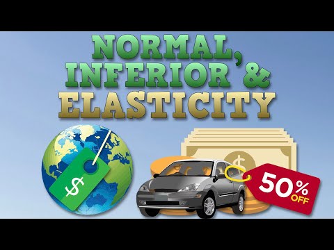 Normal Goods, Inferior Goods & Income Elasticity