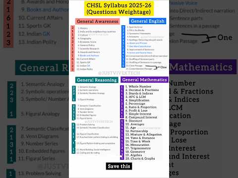 SSC CHSL Syllabus with Questions Weightage 2025-26 | #ssc #sscghl