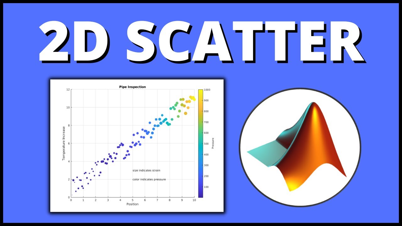 How to Make a 2D Scatter Plot in MATLAB | MATLAB Tutorial