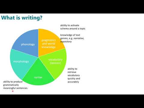What is writing?